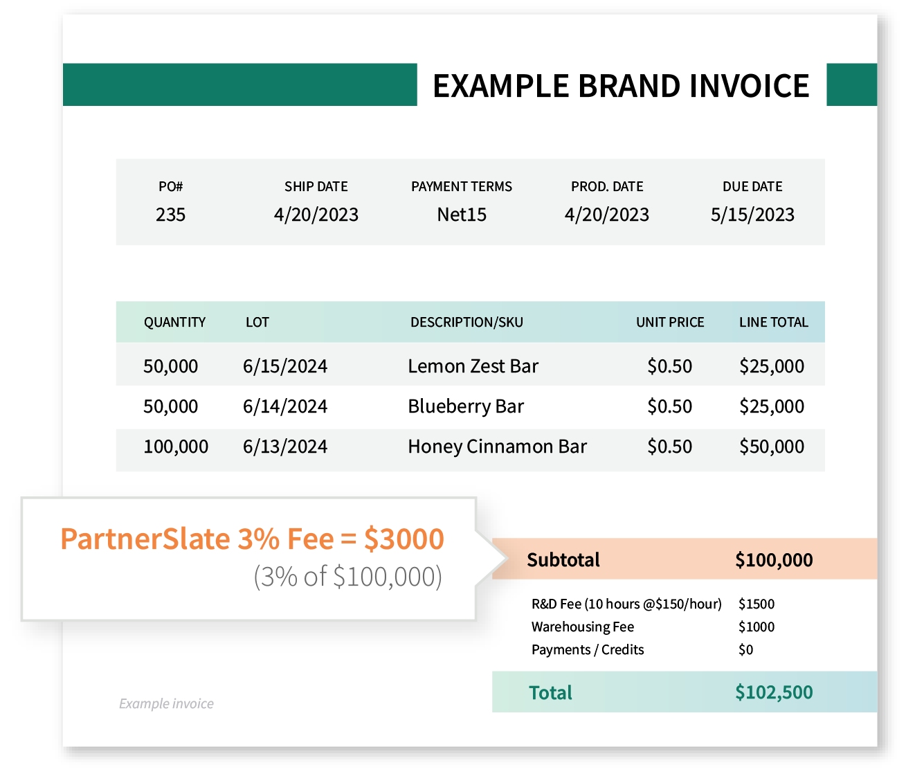 PartnerSlate Referral Agreement Overview