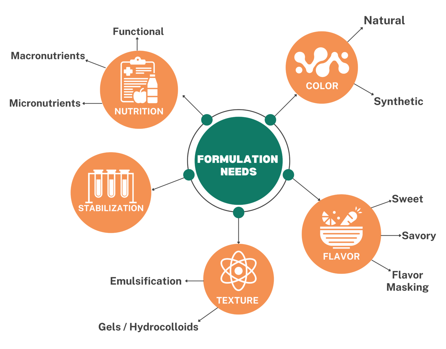 Formulation Program - For Brands - PartnerSlate